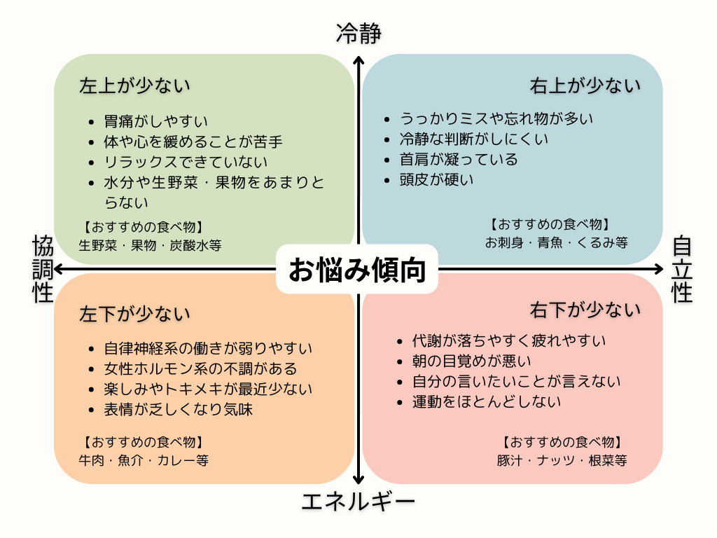 香りde体質診断・おしごと診断・こどもの個性診断｜嗅覚反応分析 arocom サービス紹介